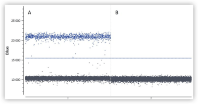 EGFR T790M Rare Mutation Detection Tutorial | Gene Pi