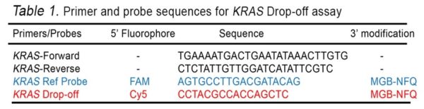 Detection of Mutations using a Drop-off Assay Tutorial | Gene-Pi.com