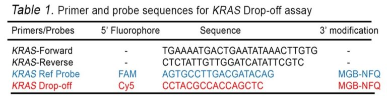 Detection of Mutations using a Drop-off Assay Tutorial | Gene-Pi.com