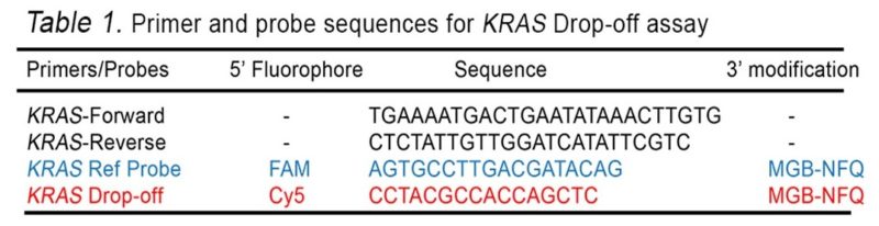 Detection of Mutations using a Drop-off Assay Tutorial | Gene-Pi.com